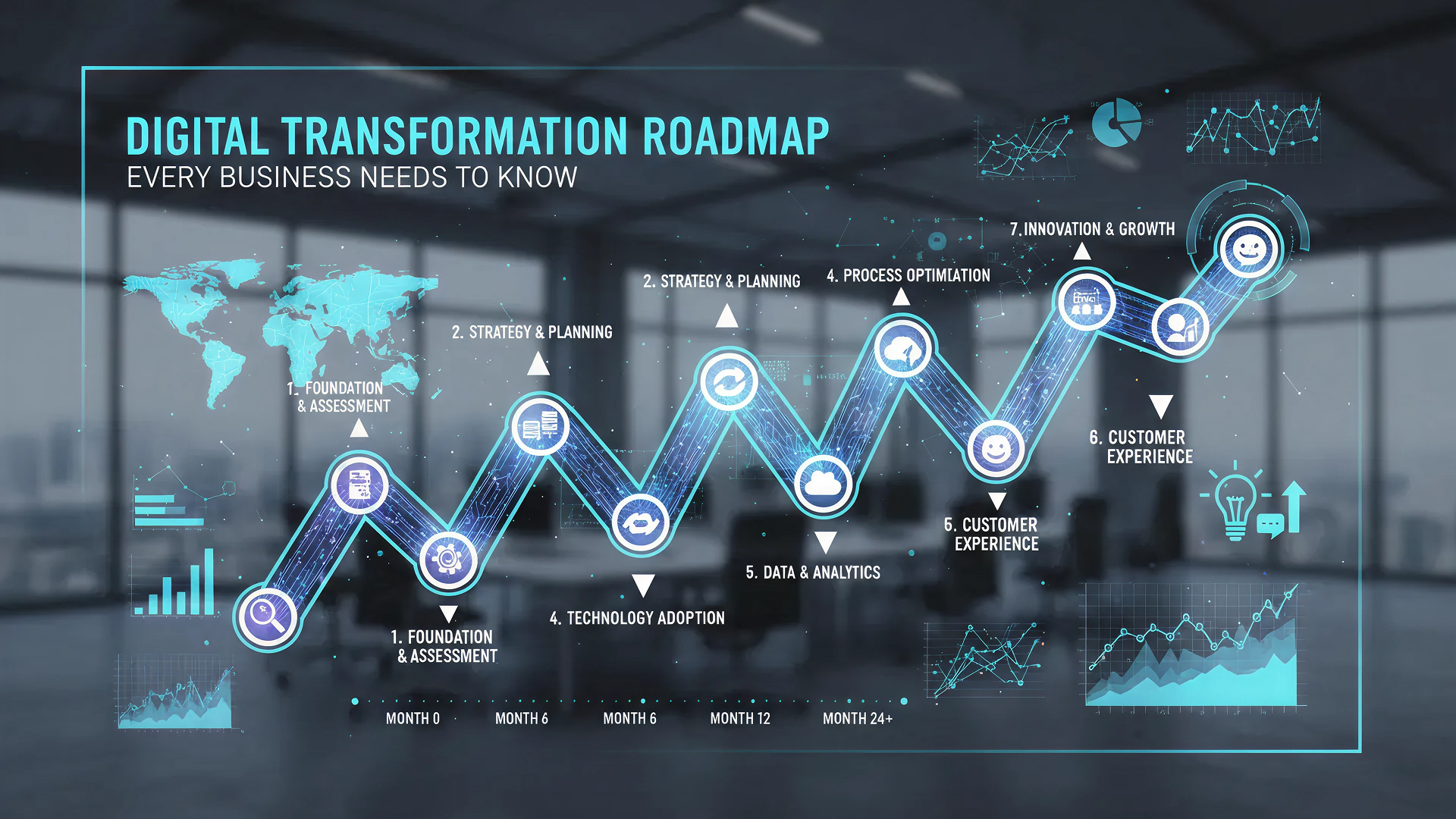 Digital Transformation Roadmap Every Business needs to Know