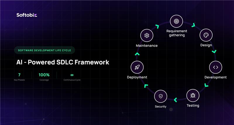 AI-Powered SDLC: Transforming Software into Intelligent Systems ...